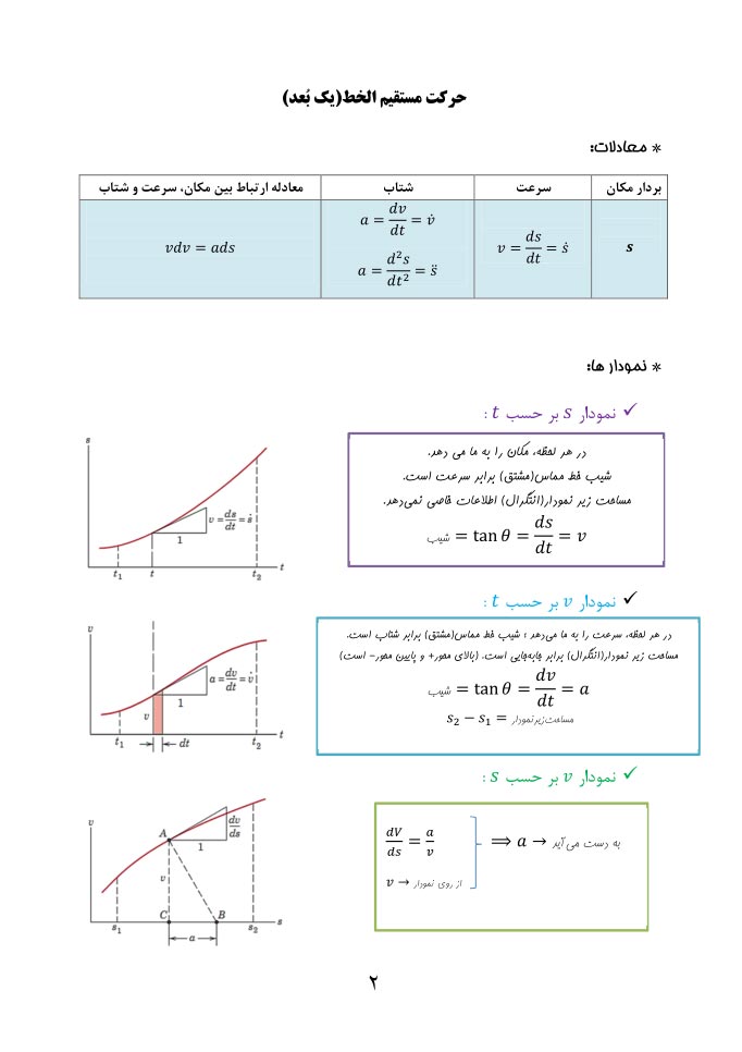 حل المسائل دینامیک مریام خلاصه کتاب و جزوات درسی