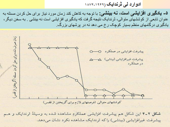 دانلود خلاصه کتاب مقدمه ای بر نظریه های یادگیری السون و هرگنهان Pdf